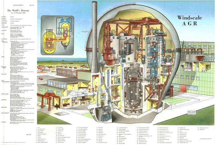 Nuclear Reactor Cutaways | Amusing Planet